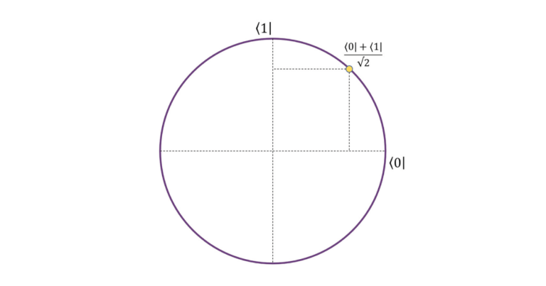 An Introduction to Post-Quantum Cryptography – Crypto Quantique