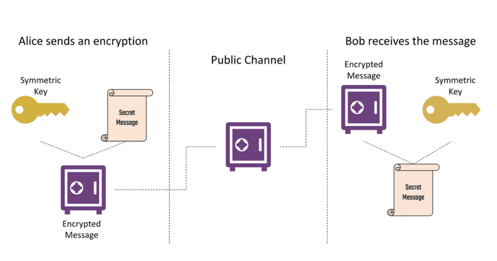 An Introduction to Post-Quantum Cryptography – Crypto Quantique