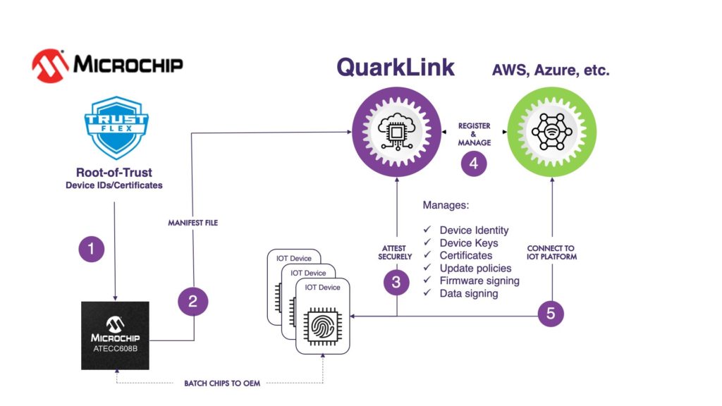 New Crypto Quantique device management service streamlines IoT security lifecycle with key ...