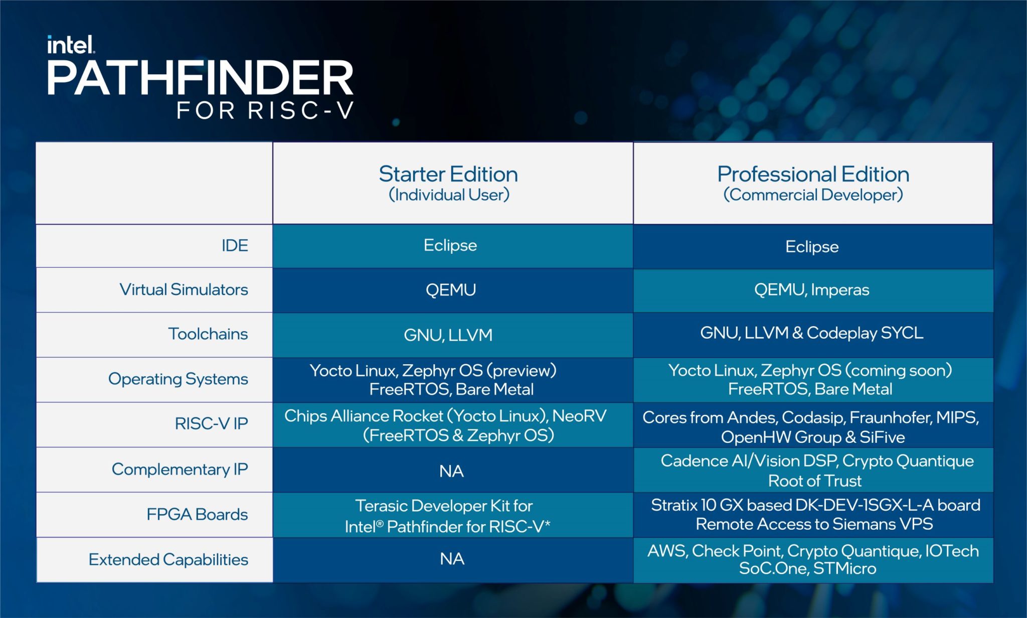 Crypto Quantique’s quantum-driven silicon IP enables root-of-trust in ...