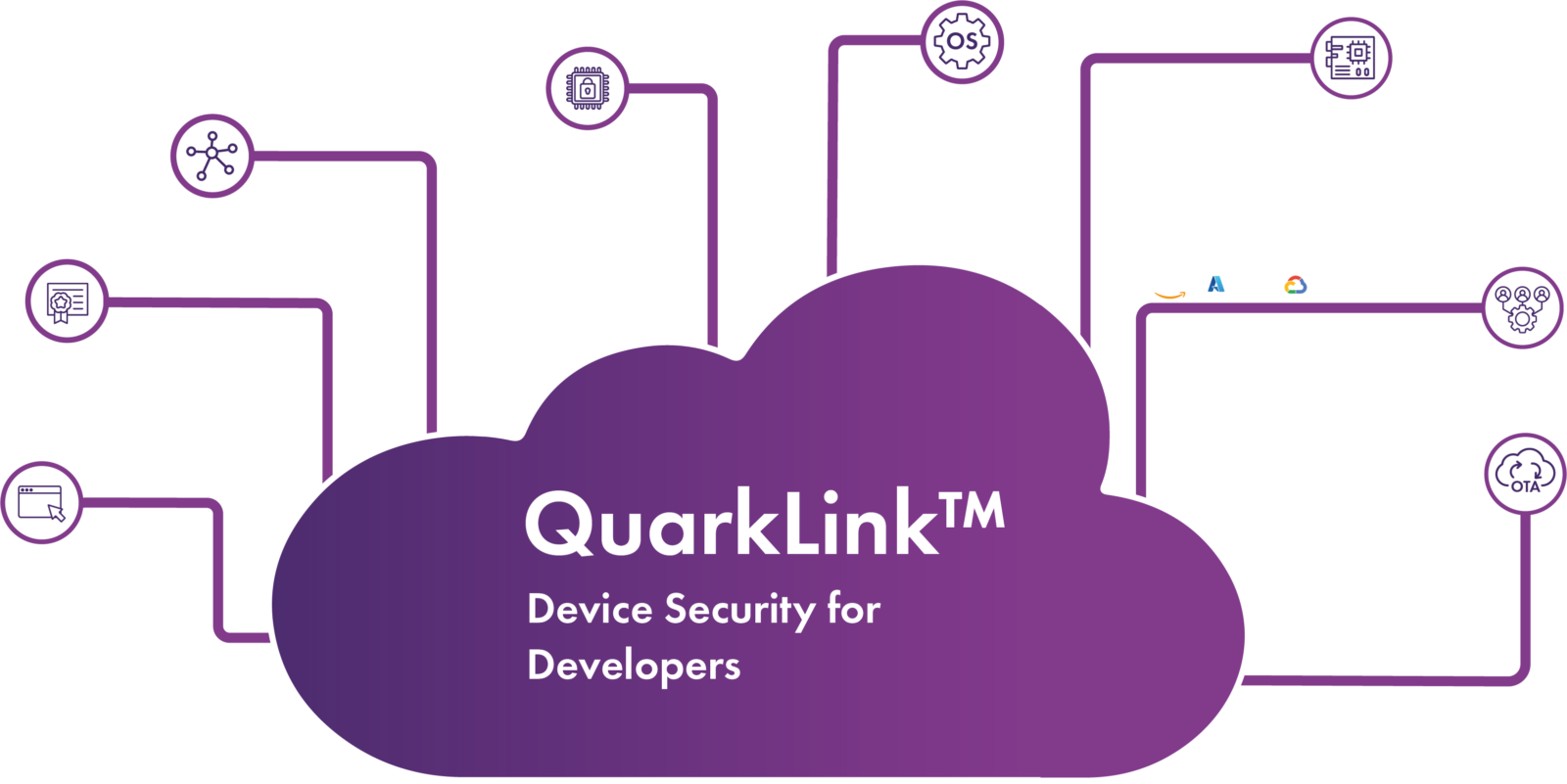 Crypto Quantique – Scalable IoT Security