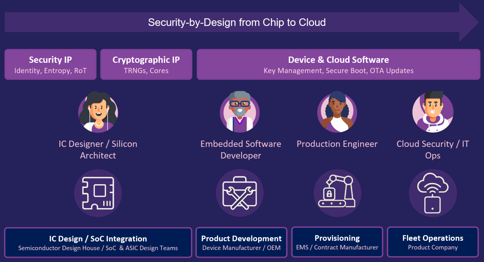 Crypto Quantique – Scalable IoT Security